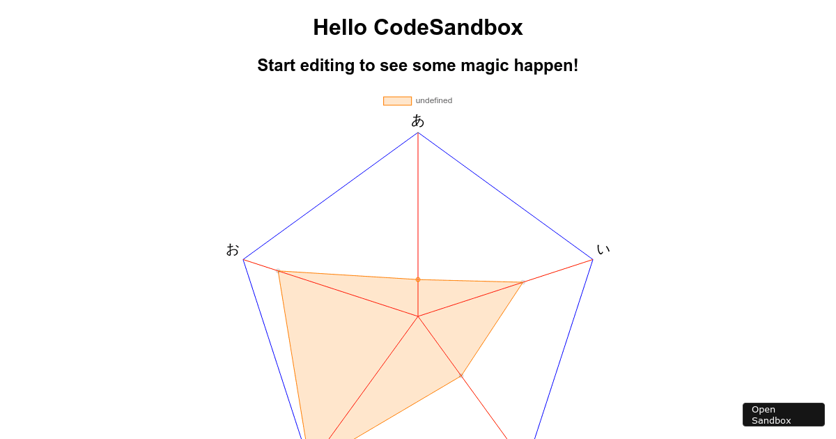 radar-chart (forked) - Codesandbox