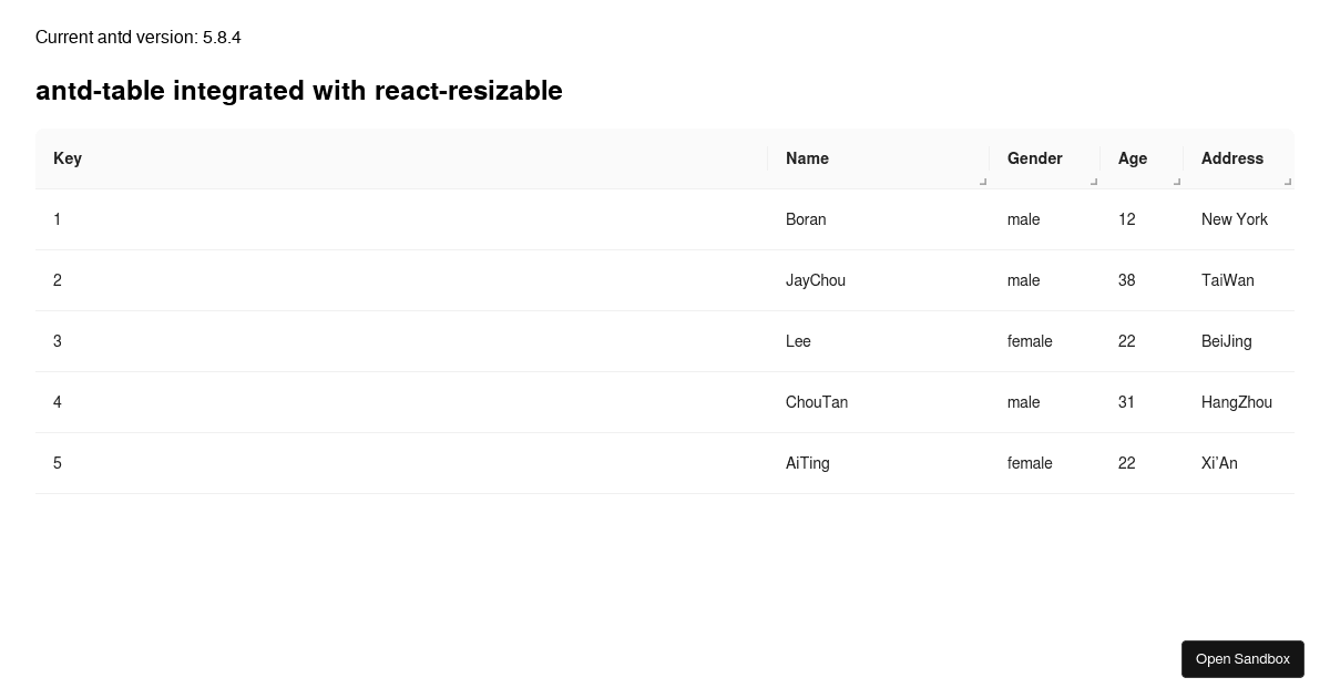 Antd3 Table Columns Resizing With React Resizable Forked Codesandbox