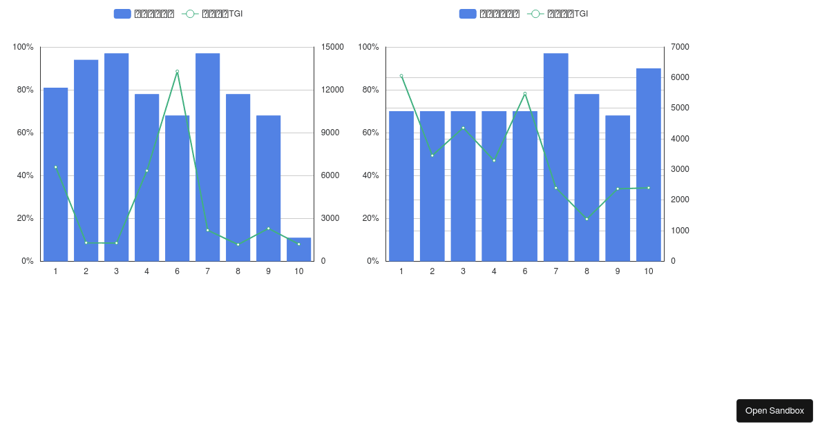 wy-echarts - Codesandbox