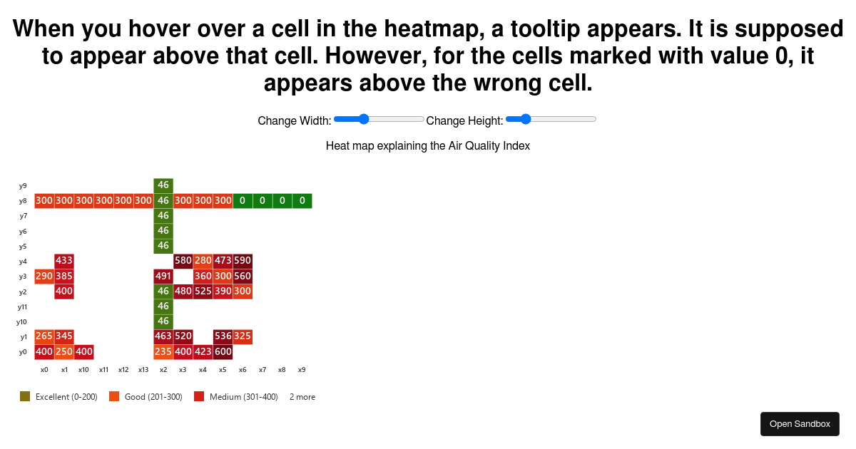 react-charting-heatmapchart-tooltip-wrong-cell - Codesandbox
