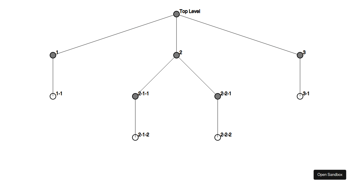 React d3 tree Codesandbox React d3 tree Codesandbox