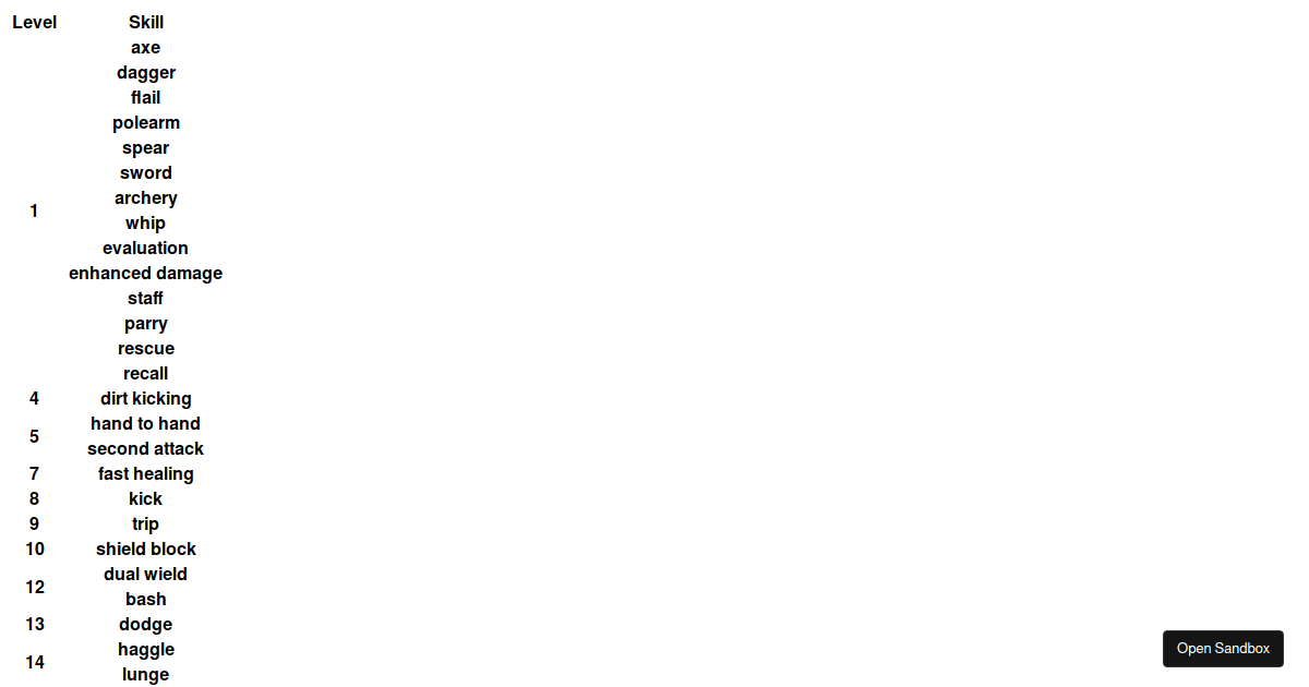 Reactdomserver To Render Element To String Codesandbox