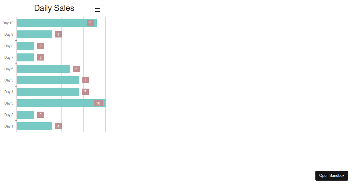 Devextreme Chart Outside Label Is Inside The Bar Codesandbox