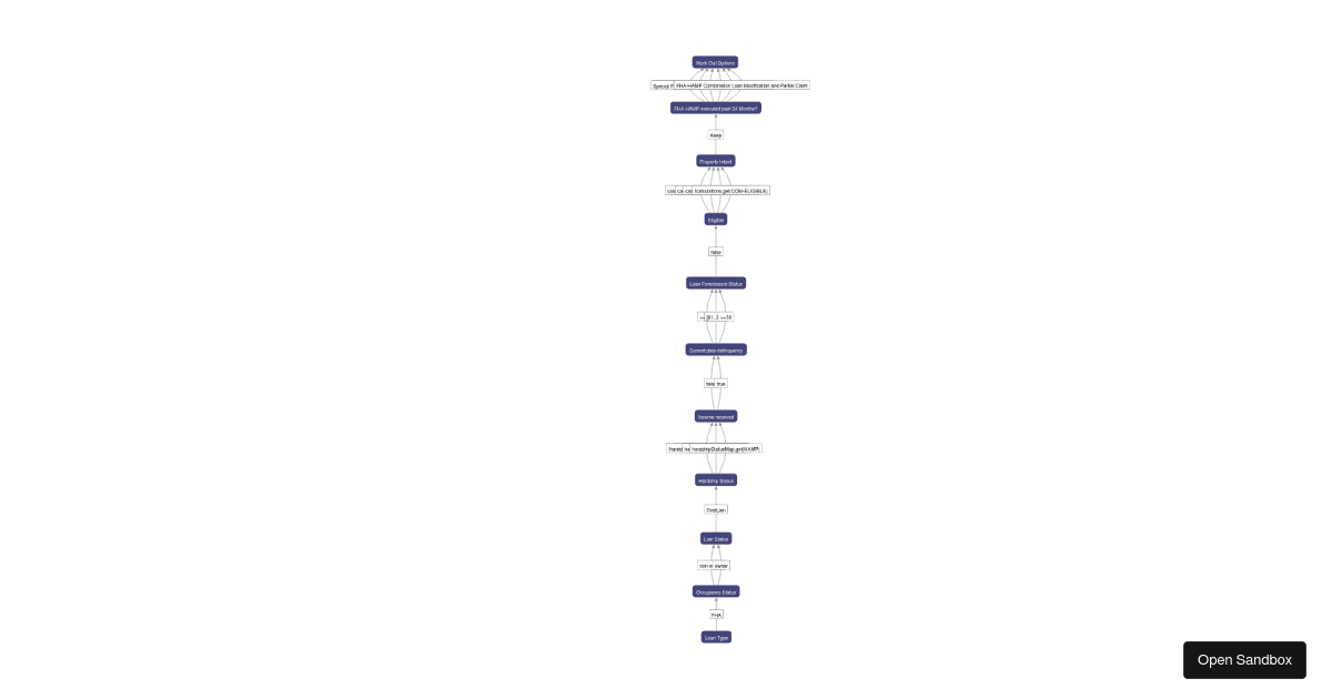 workflow-cytoscape-chart (forked) - Codesandbox