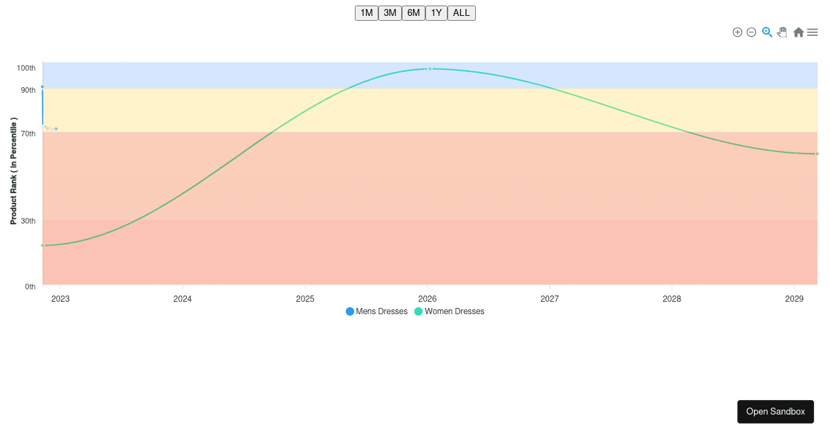 demand-trend-chart - Codesandbox