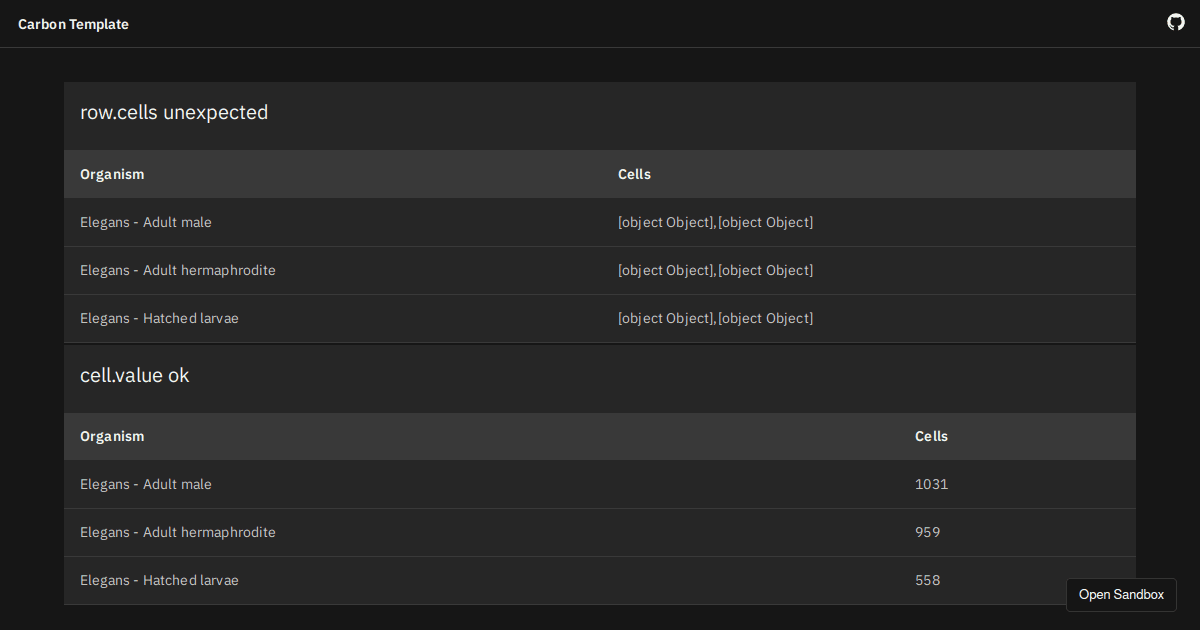 Carbon Svelte Datatable Row Mapping Issue Codesandbox