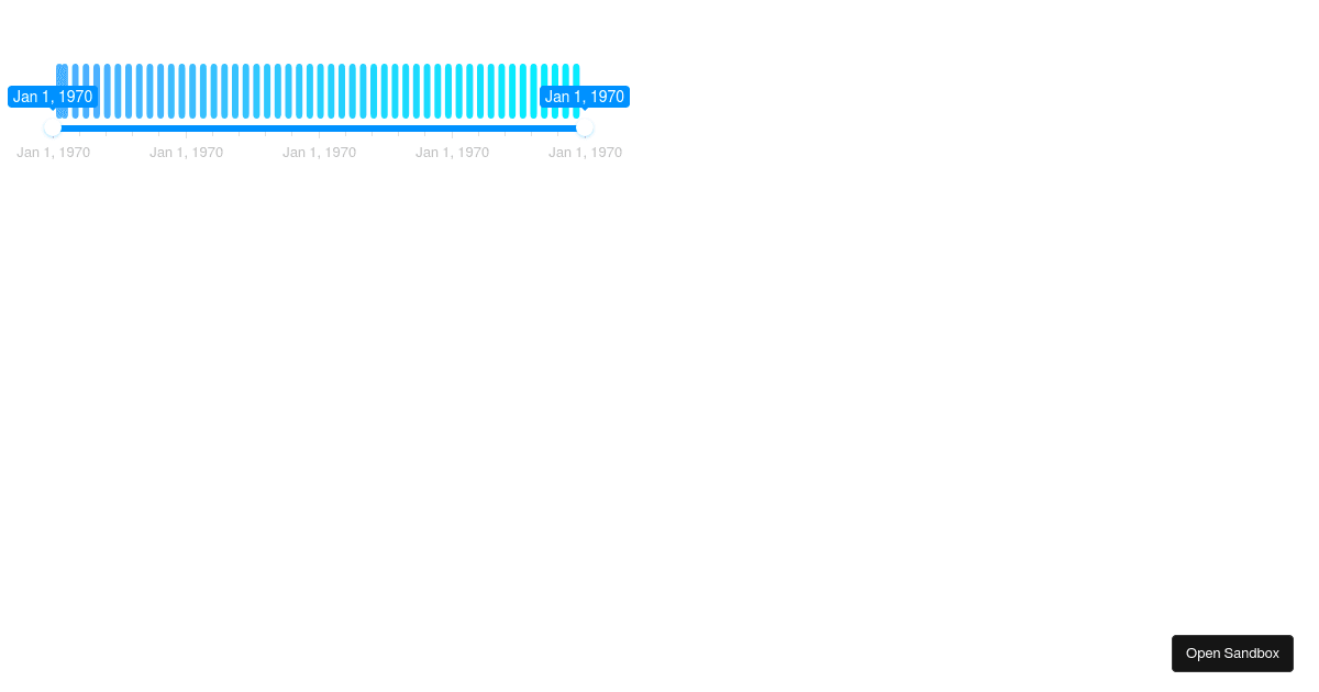 Vue Histogram Slider (forked) - Codesandbox