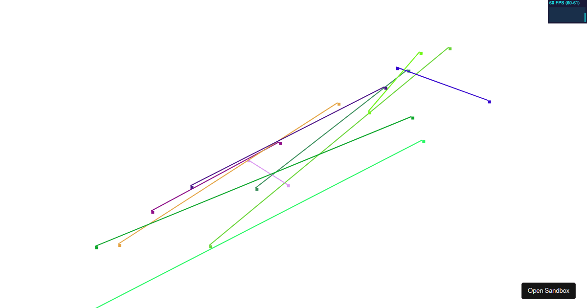 react-konva-zoom - Codesandbox