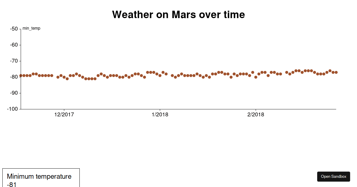 Mars - Scrollytelling - Codesandbox
