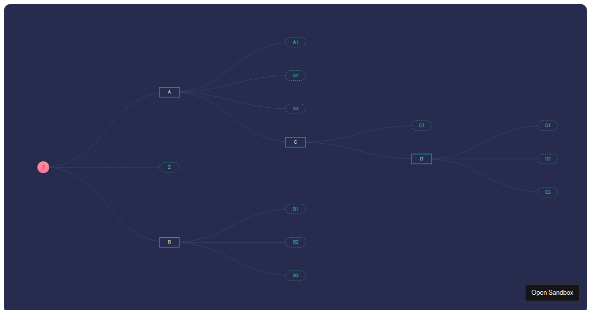 @visx/demo-tree - Codesandbox