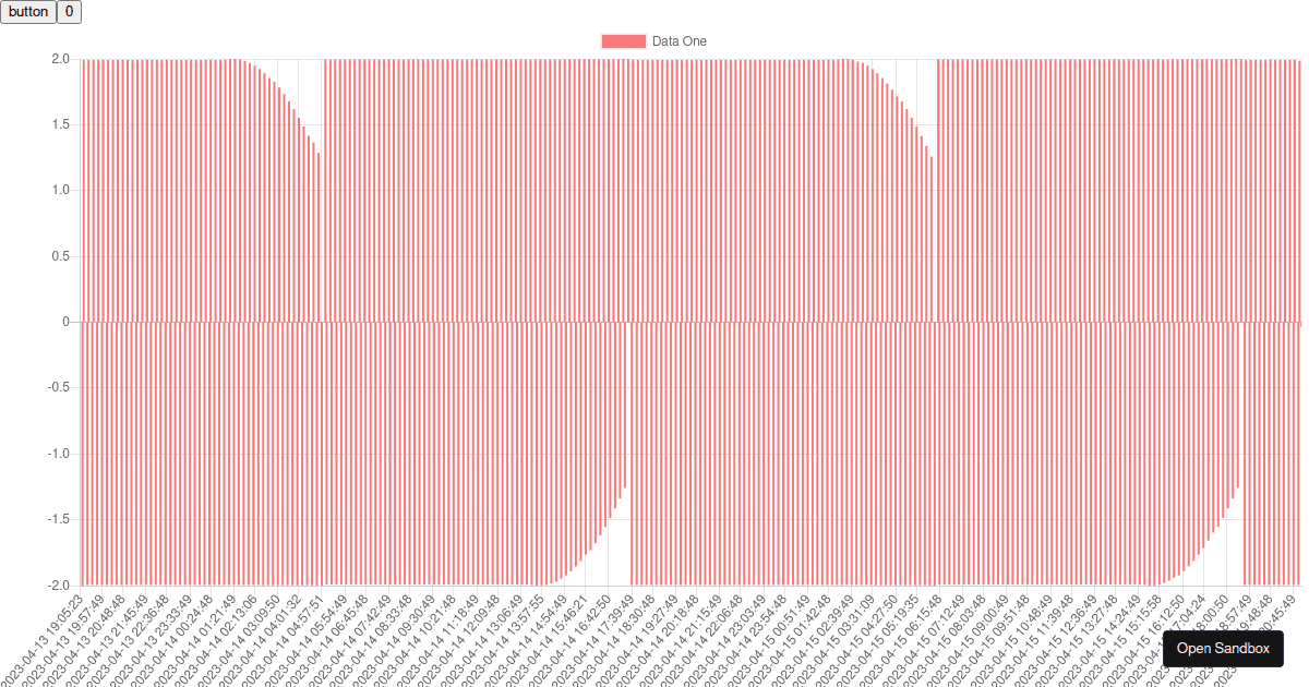Vue Chart.js Worker Sample (forked) - Codesandbox Vue Chart.js Worker Sample (forked) - Codesandbox