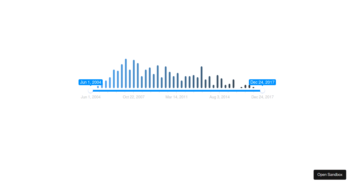 Histogram Slider Vuejs Codesandbox