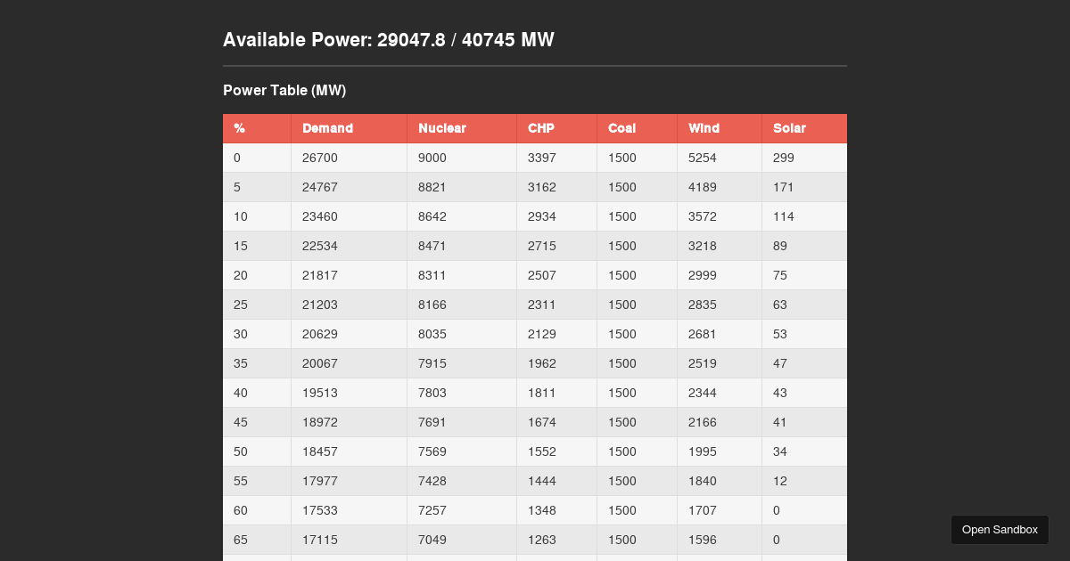 energy-sim - Codesandbox