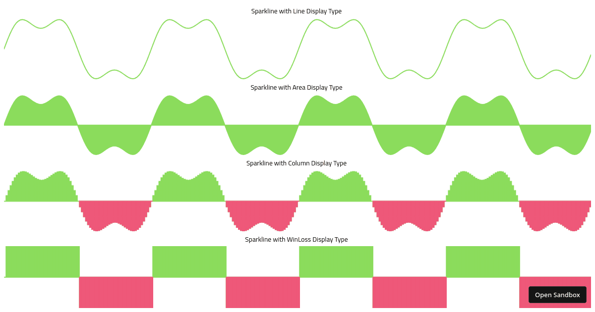 react-sparkline-display-types - Codesandbox