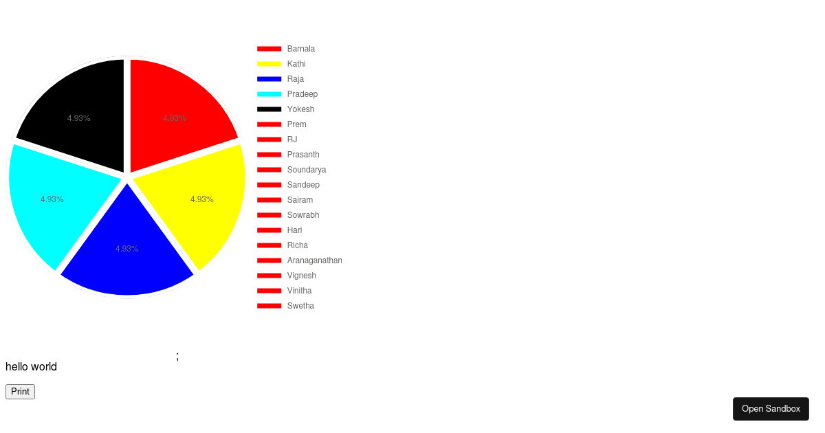 Chart Js Piechart (forked) - Codesandbox