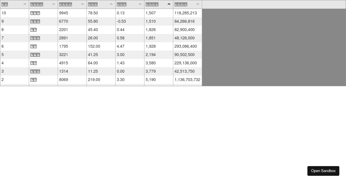vue-flexible-table(tabulator) - Codesandbox