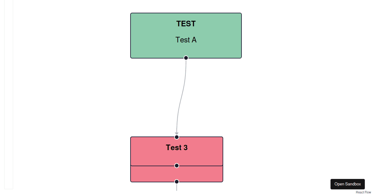 React Renderer Moveable Codesandbox