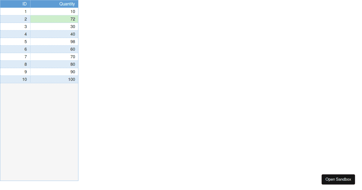 Aggrid Mobx Optimization Codesandbox