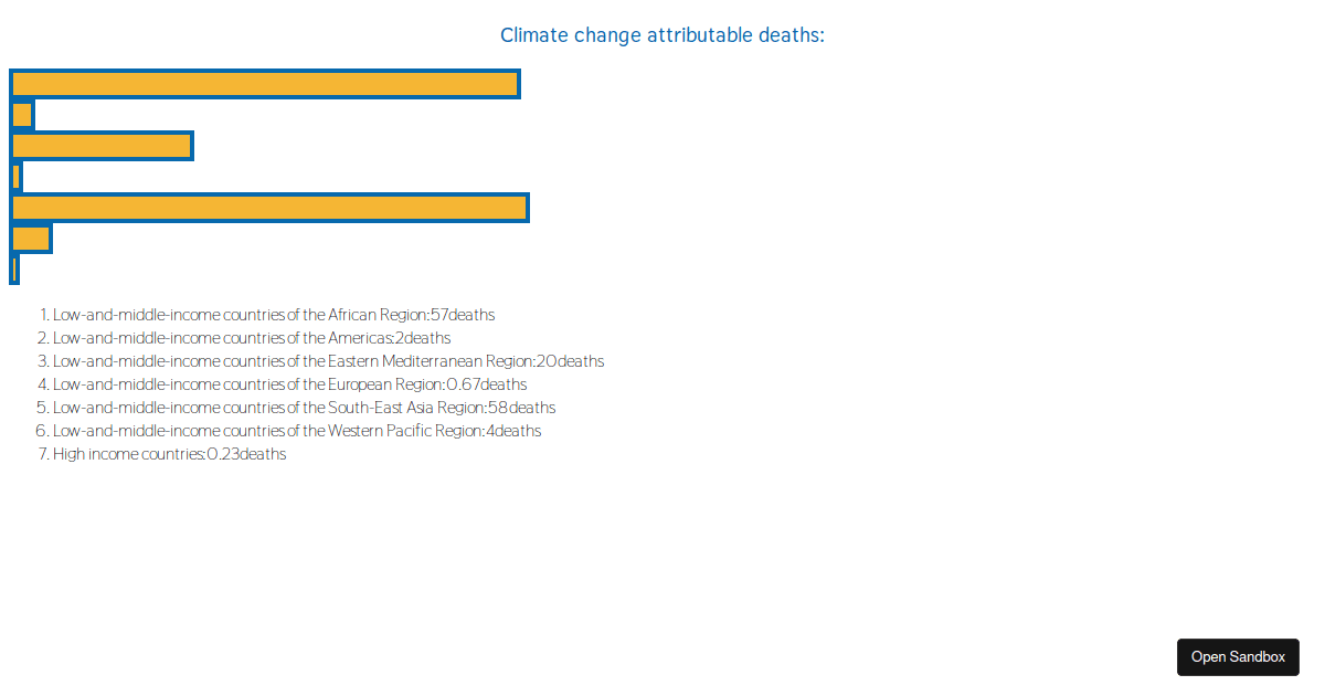 d3js-project - Codesandbox