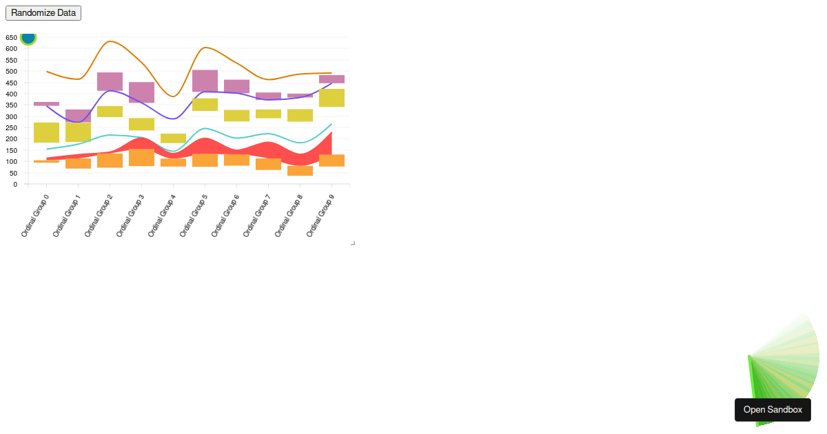 tannerlinsley/react-charts: mixed-types - Codesandbox