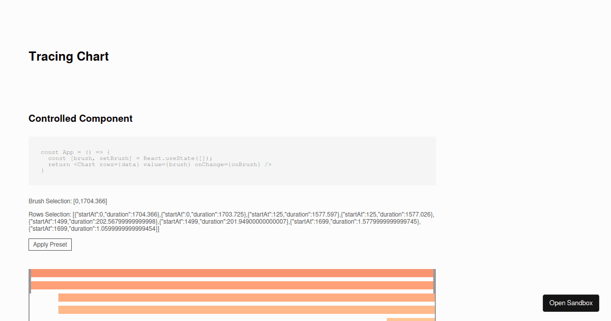 QCloud TCE Trace Chart - Codesandbox
