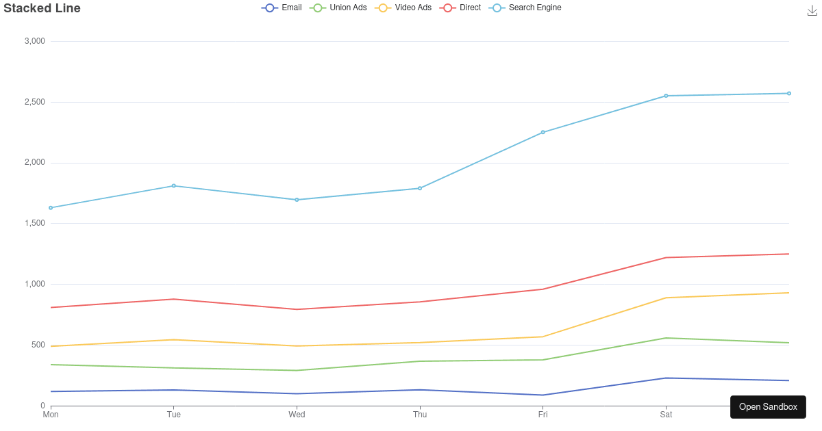 Stacked Line Chart (forked) - Codesandbox