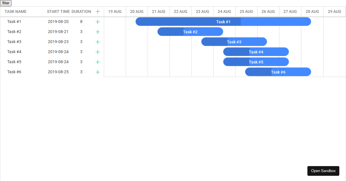 react-gantt-hook-typescript-demo - Codesandbox