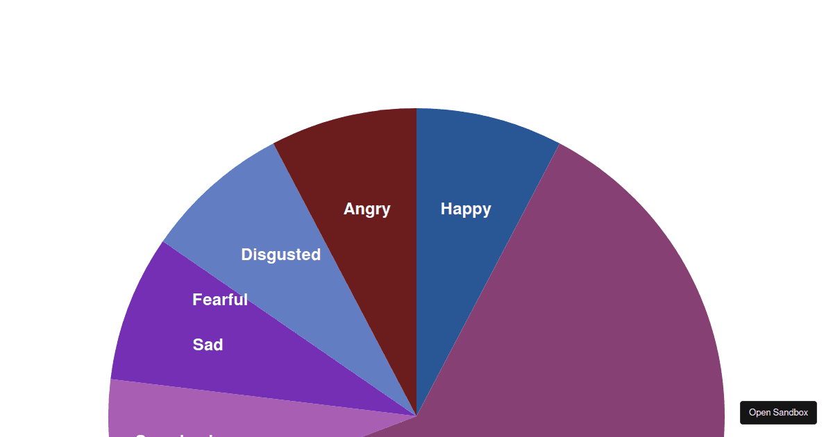 Basic Victory Example - Codesandbox