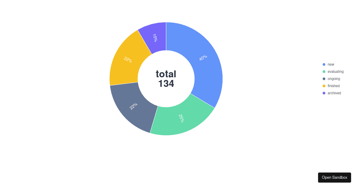ant-design-pie-chart-playground (forked) - Codesandbox