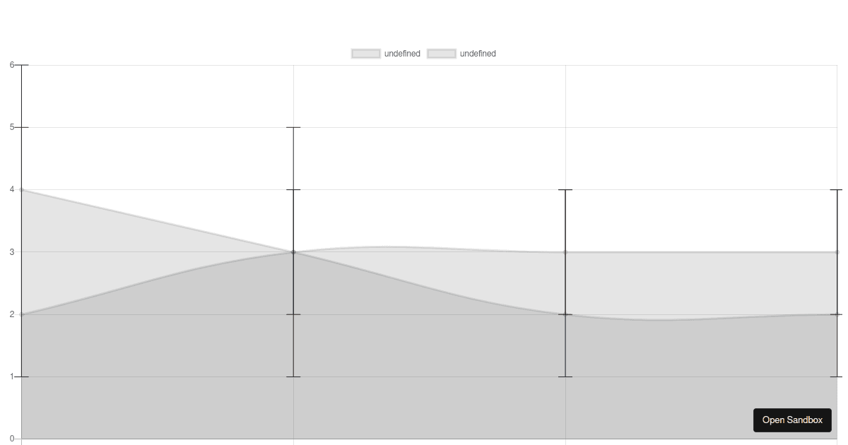 Chart.js error bar (forked) - Codesandbox