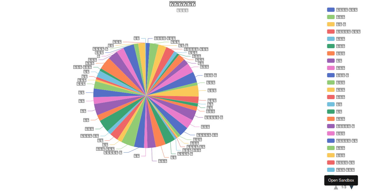 Pie with Scrollable Legend - Codesandbox