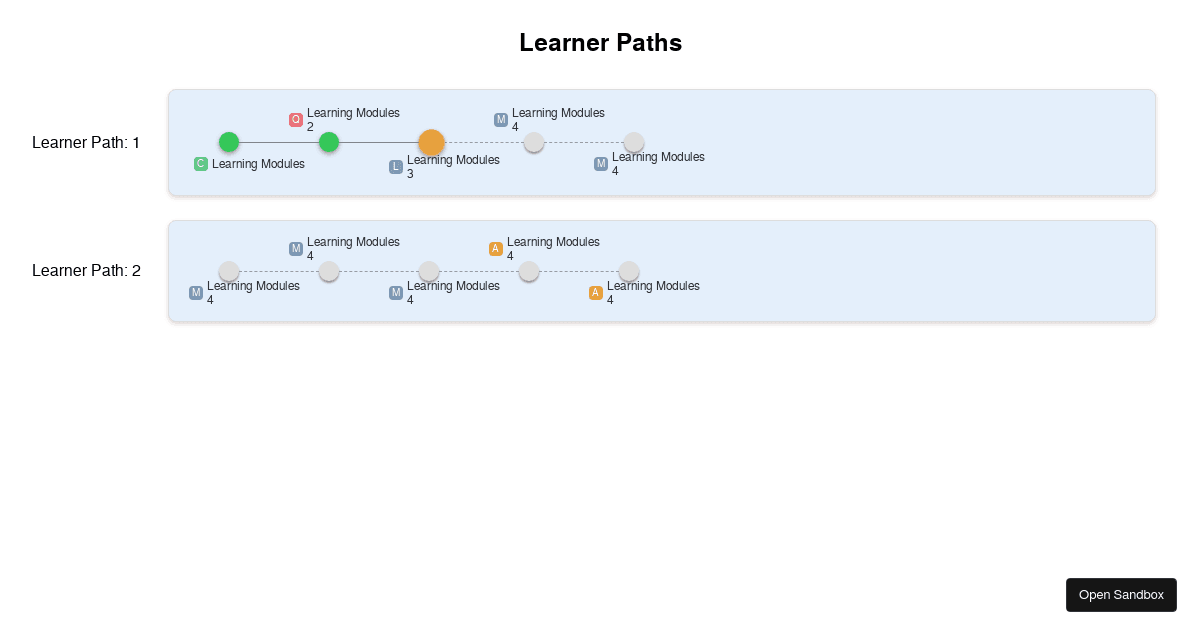 AngularJS (1.5) (forked) - Codesandbox