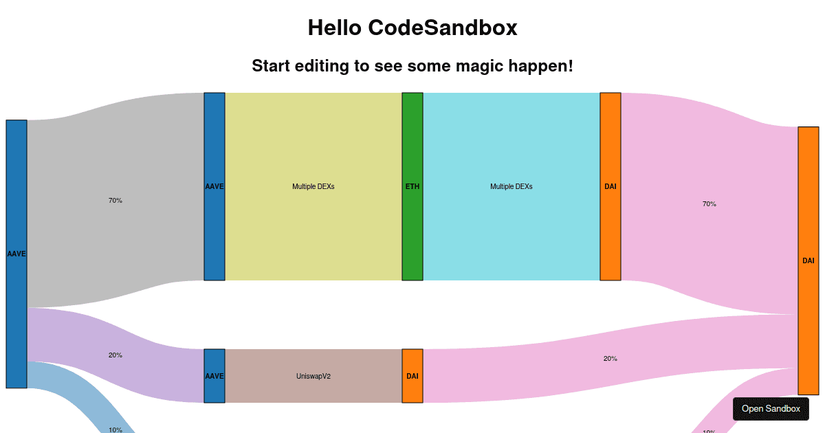 react + d3-sankey (custom_v1) - Codesandbox