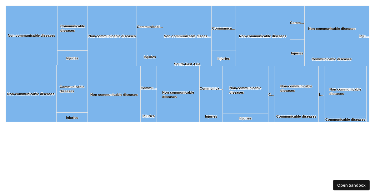 Persisted Drilldown Highcharts Treemap (forked) - Codesandbox
