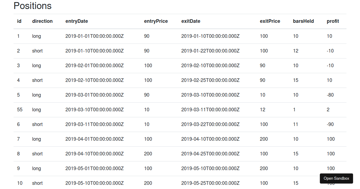 statistics - Codesandbox