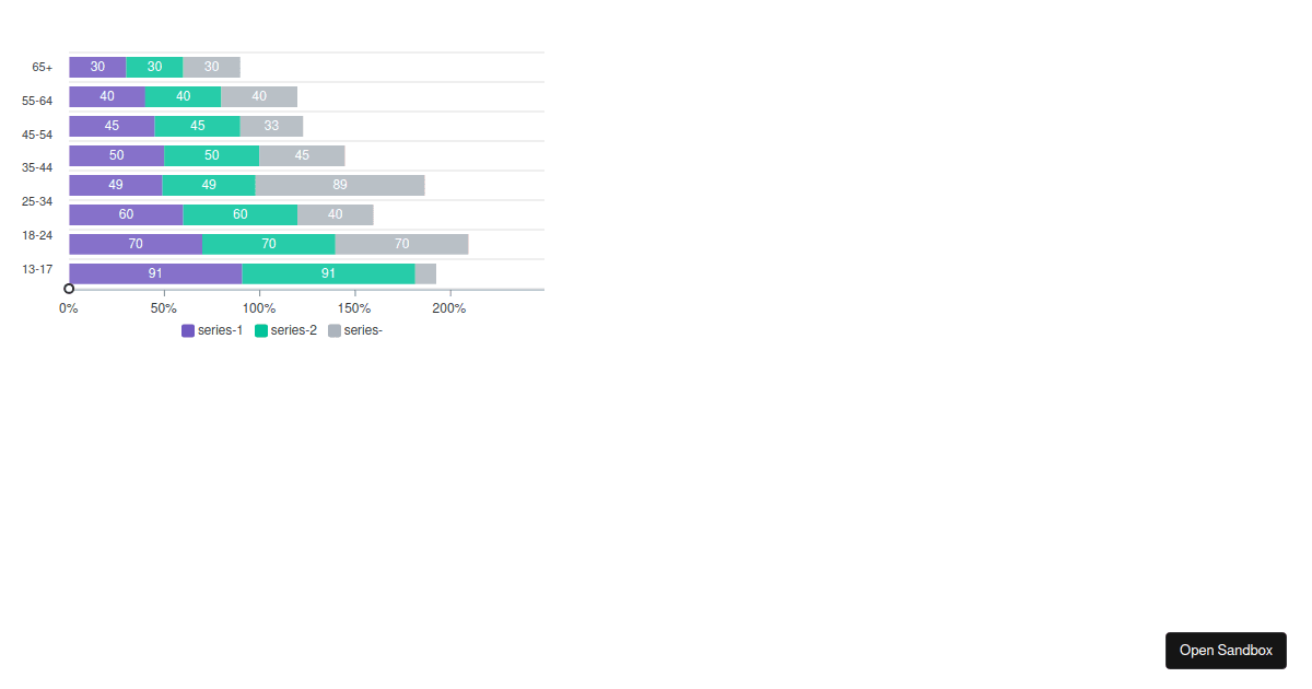 Stacked Bar Chart Inverse Tooltip Order Bug Forked Codesandbox