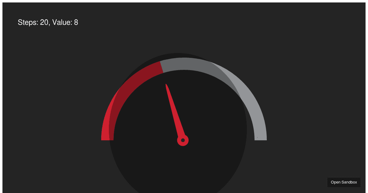SVG Gauge - Codesandbox
