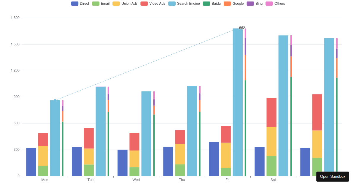Stacked Column Chart - Codesandbox Stacked Column Chart - Codesandbox