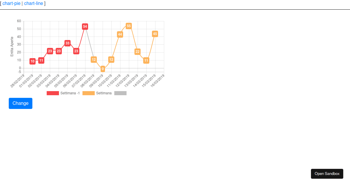 Chart.js Angularjs (forked) - Codesandbox