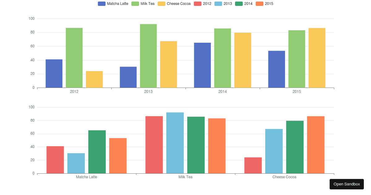 Series Layout By Column or Row - Codesandbox