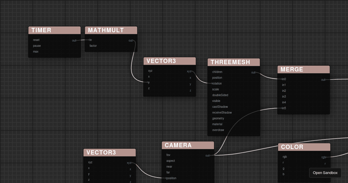 react node graph (forked) - Codesandbox