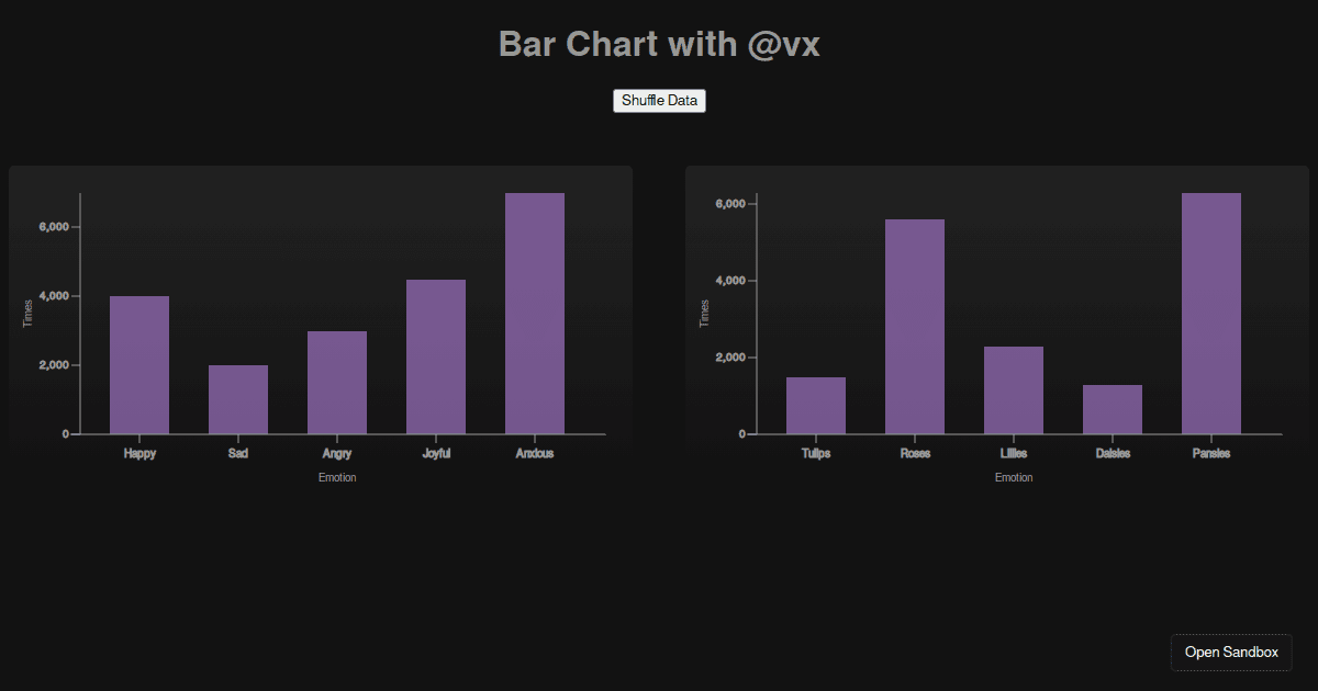 React Bar Chart with @vx - Codesandbox