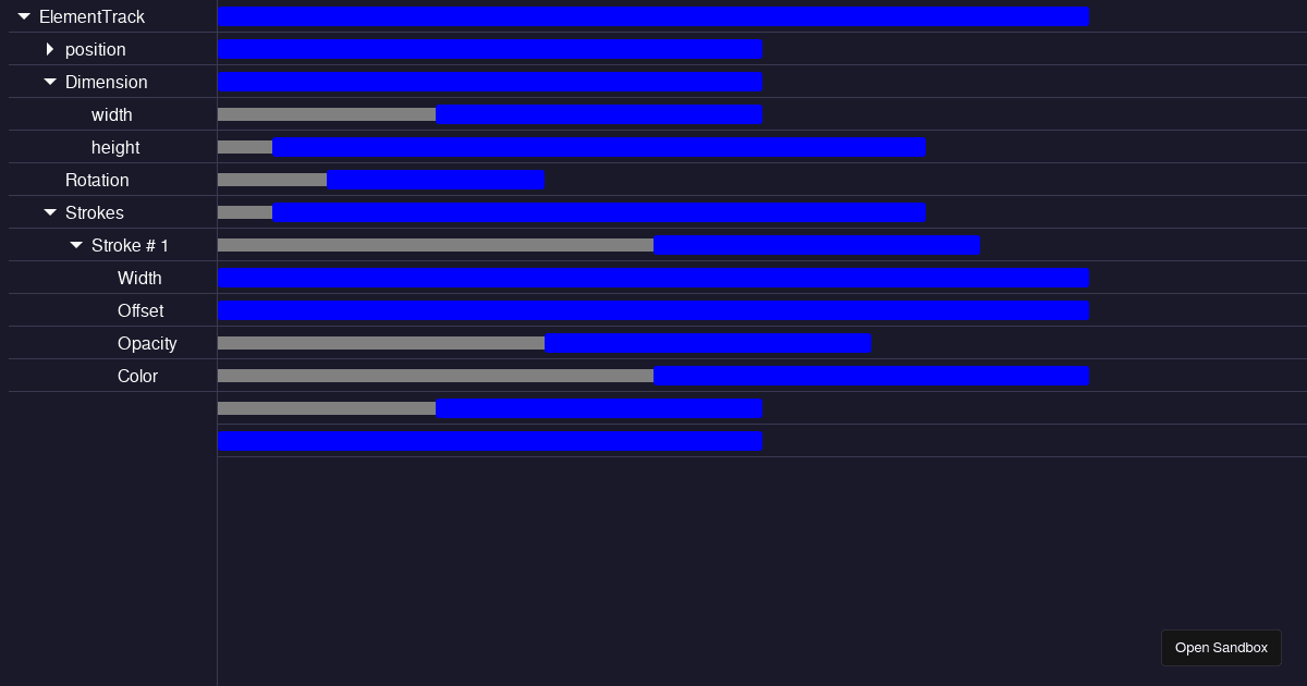 phase challenge dnd - Codesandbox