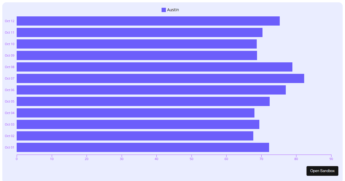 horizontal bar chart - Codesandbox