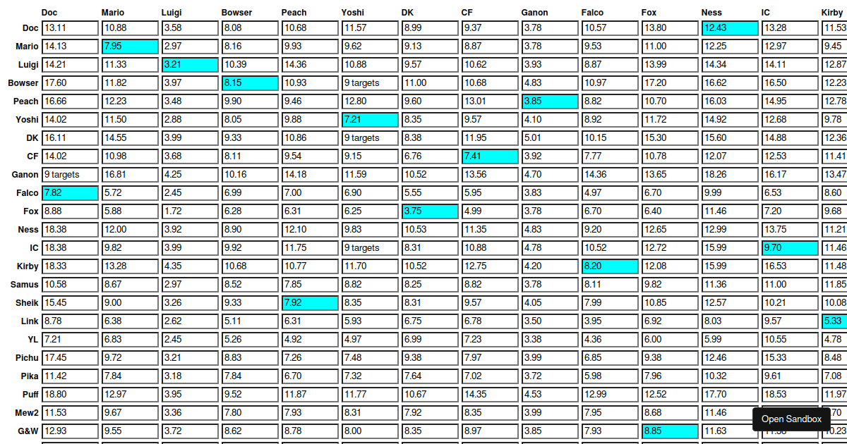 Mismatch Assignment Optimizer Forked Codesandbox