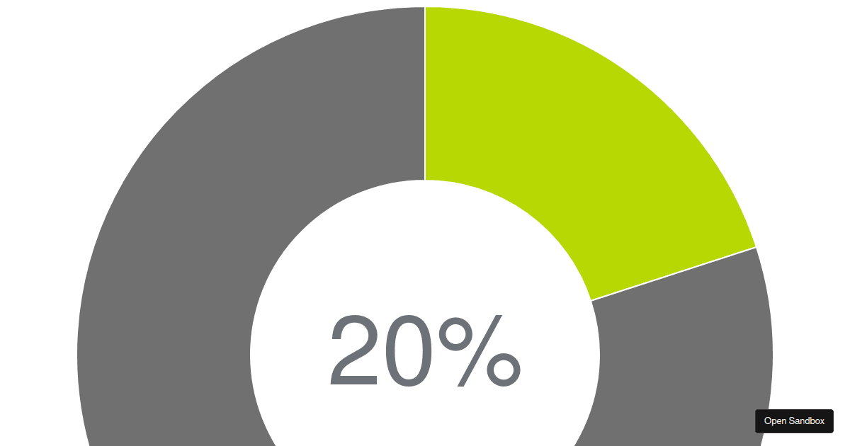 Doughnut Chart With Percent Center (forked) - Codesandbox