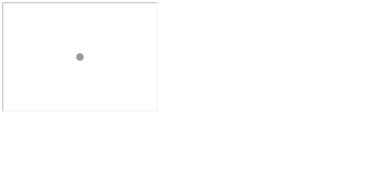 Safe Deal X Frame Option Bypass Codesandbox