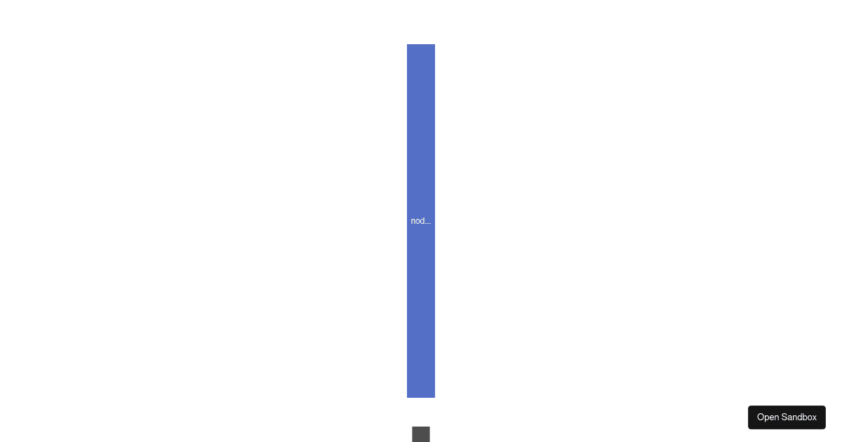 Basic Treemap - Codesandbox