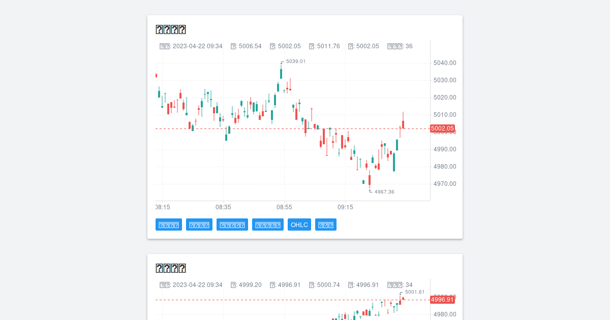 React Sample Codesandbox