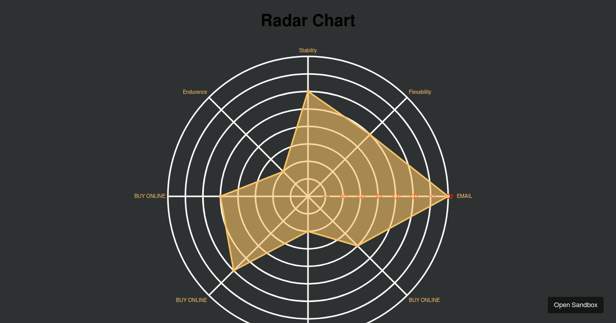 React.js + Chart Radar Chart (forked) - Codesandbox
